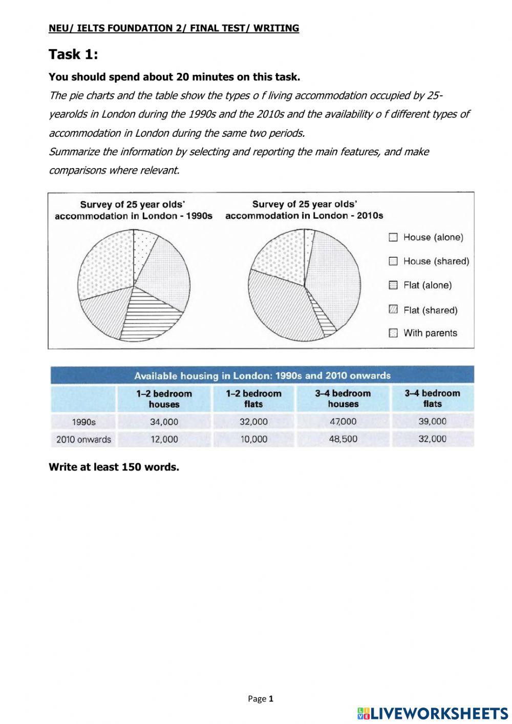 Ielts f2 final writing test worksheet | Live Worksheets
