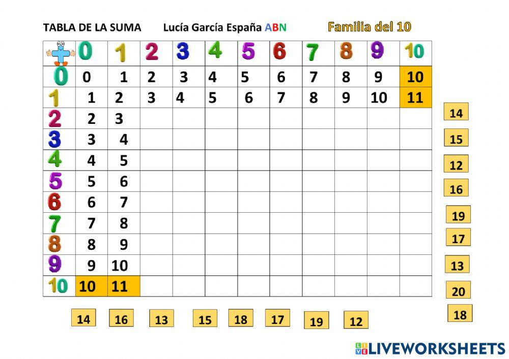 Tabla de la sum… | Free Interactive Worksheets | 2023349