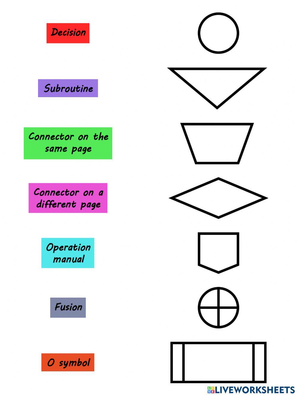 subroutine flowchart symbol