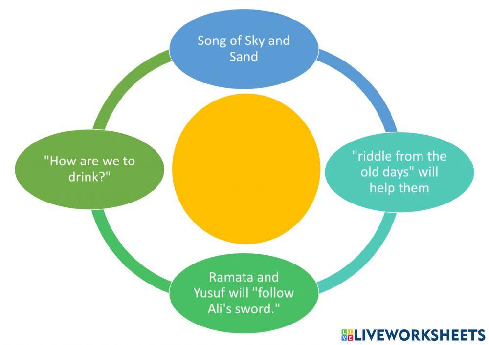 Song Of Sky Central Message Online Exercise For Live Worksheets song-of-sky-central-message-online-exercise-for-live-worksheets