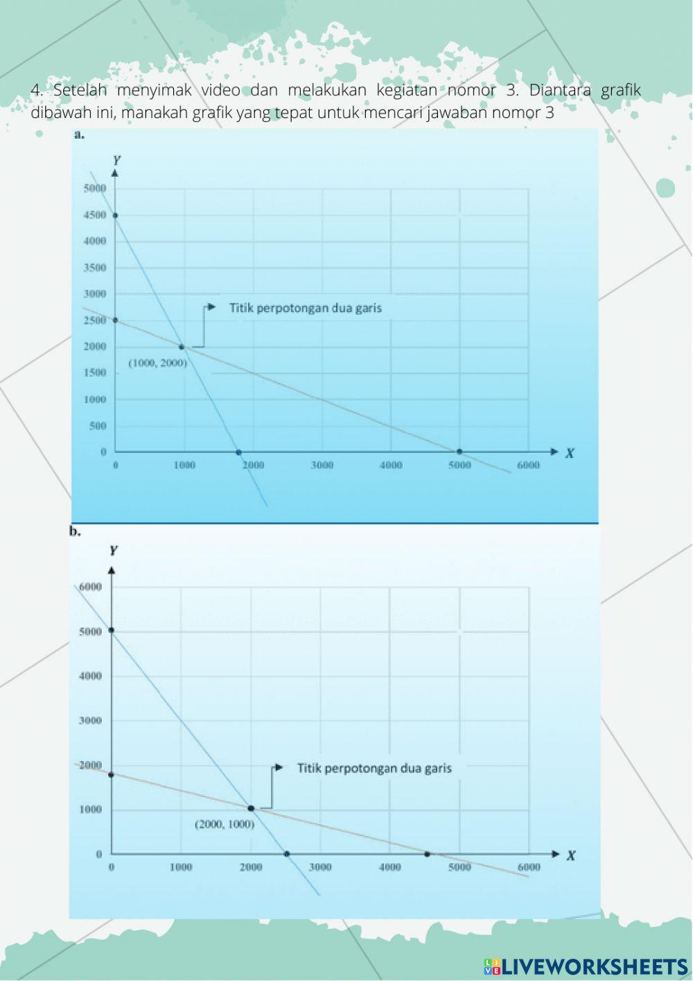 Spldv - metode grafik interactive worksheet | Live Worksheets