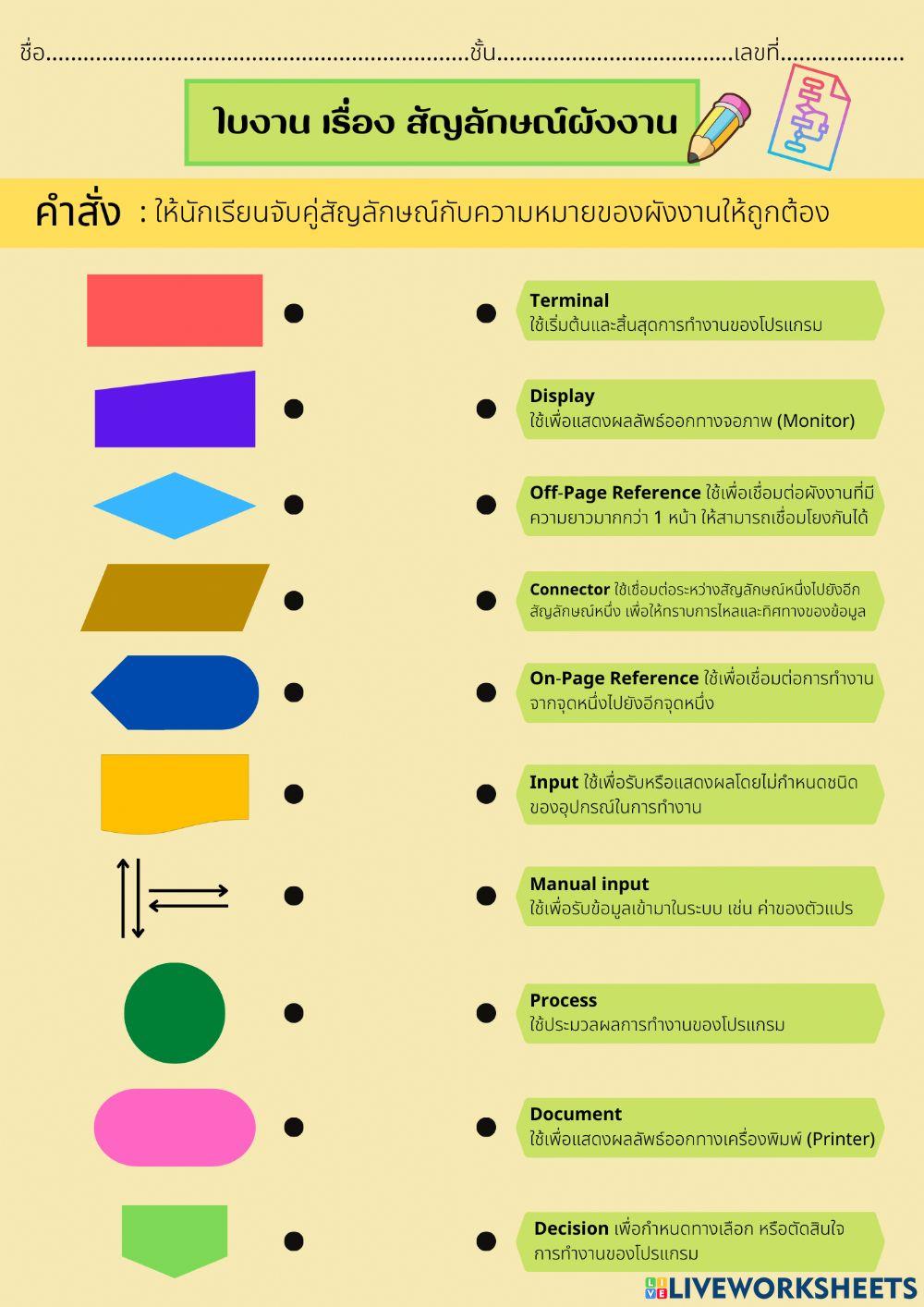 Ultimate Flowchart Tutorial Complete Flowchart Guide Ultimate Flowchart Tutorial Complete Flowchart Guide