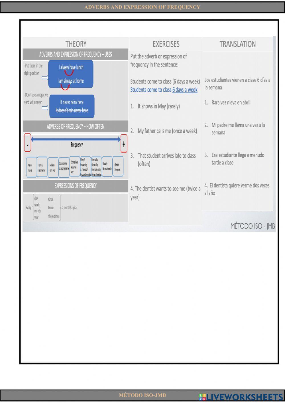Adverbs and expression of frequency worksheet | Live Worksheets