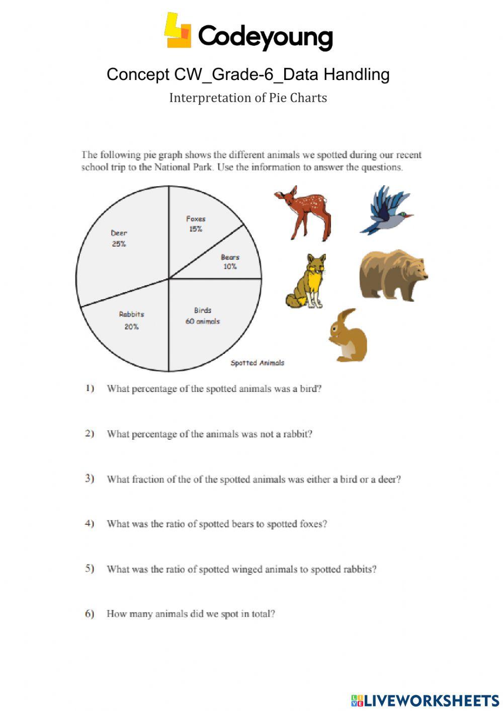 Interpretation of Pie Charts Concept CW worksheet | Live Worksheets