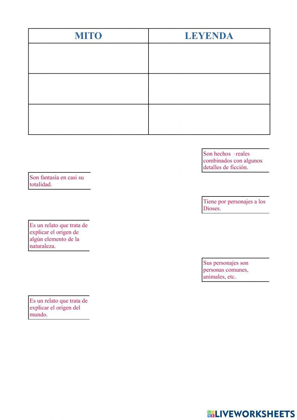 Mito-Leyenda worksheet | Live Worksheets