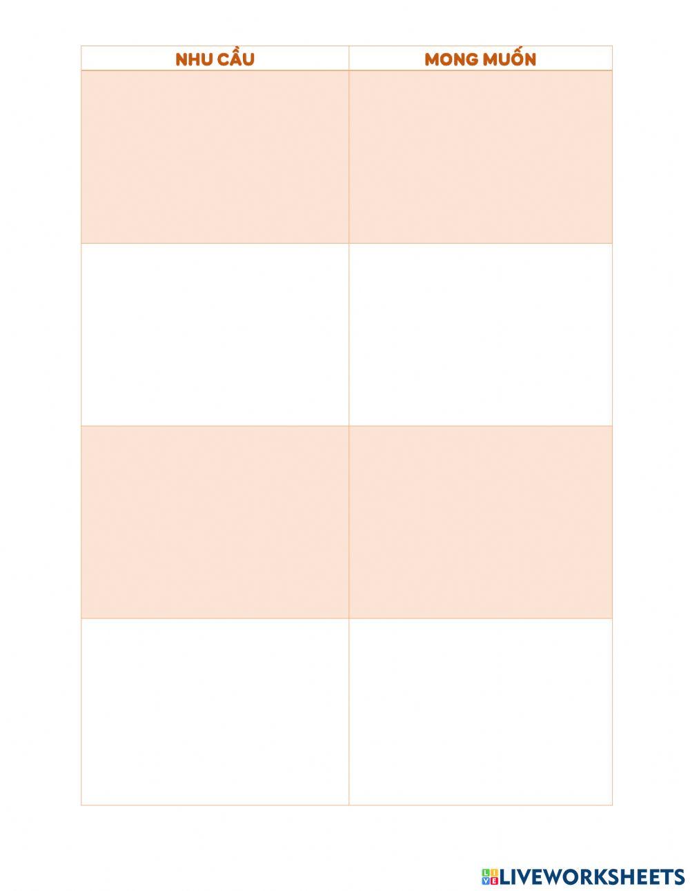 Nhu cầu hay Mong muốn? worksheet | Live Worksheets