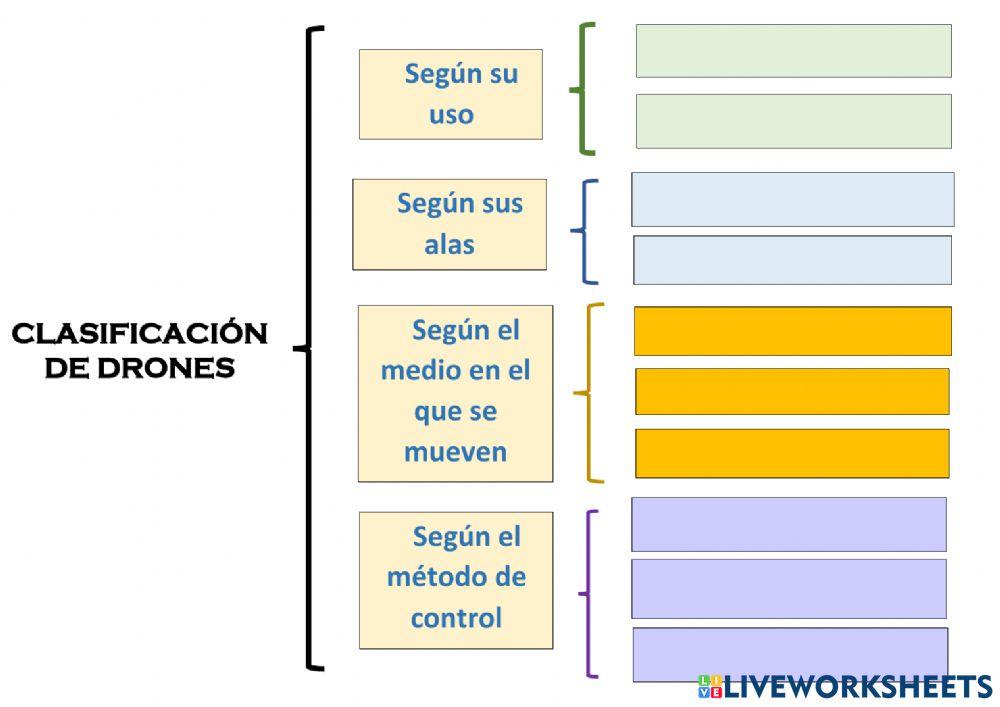 Clasificación de drones según sus características worksheet | Live ...
