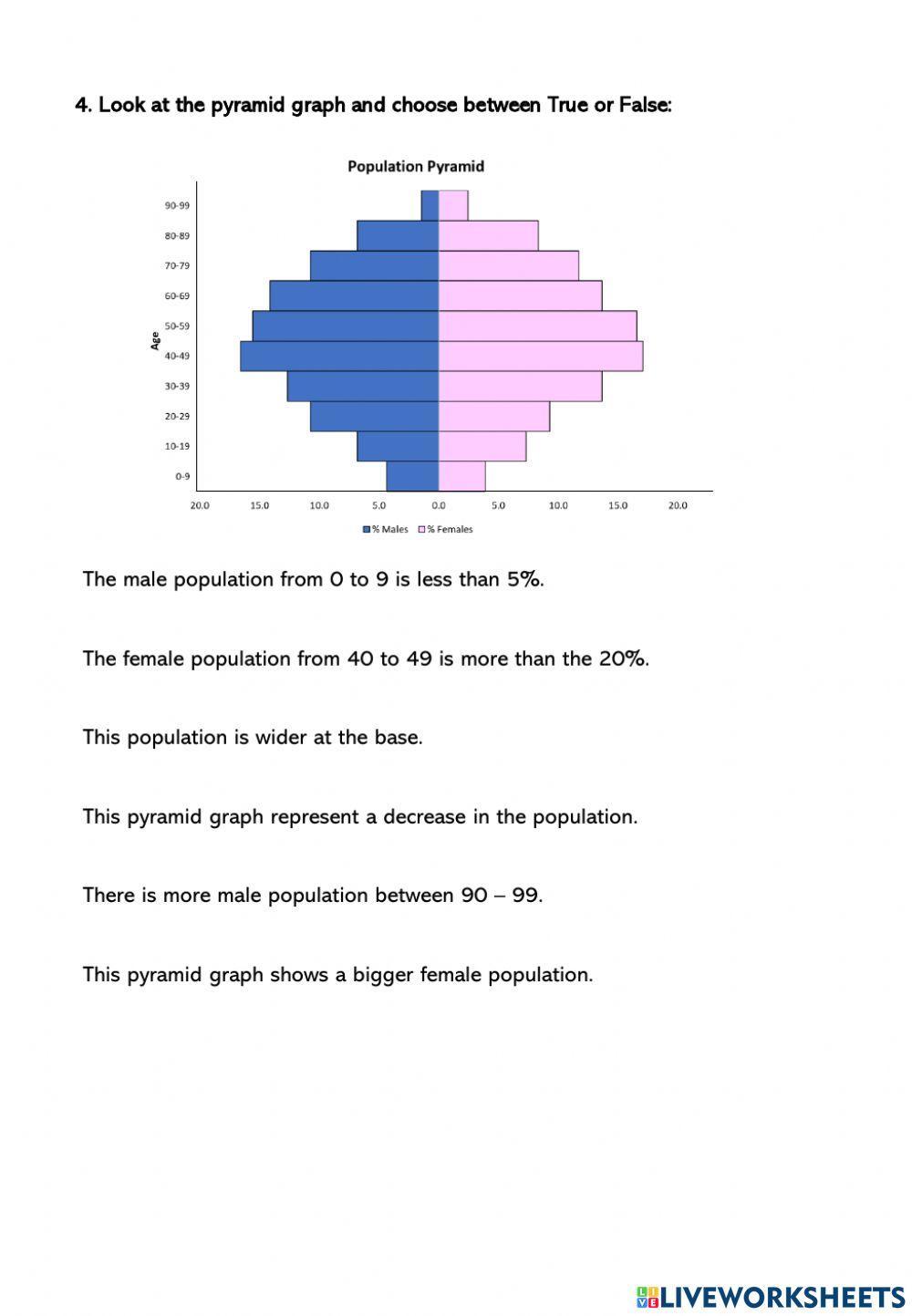 Population 1 | Free Interactive Worksheets | 2088195