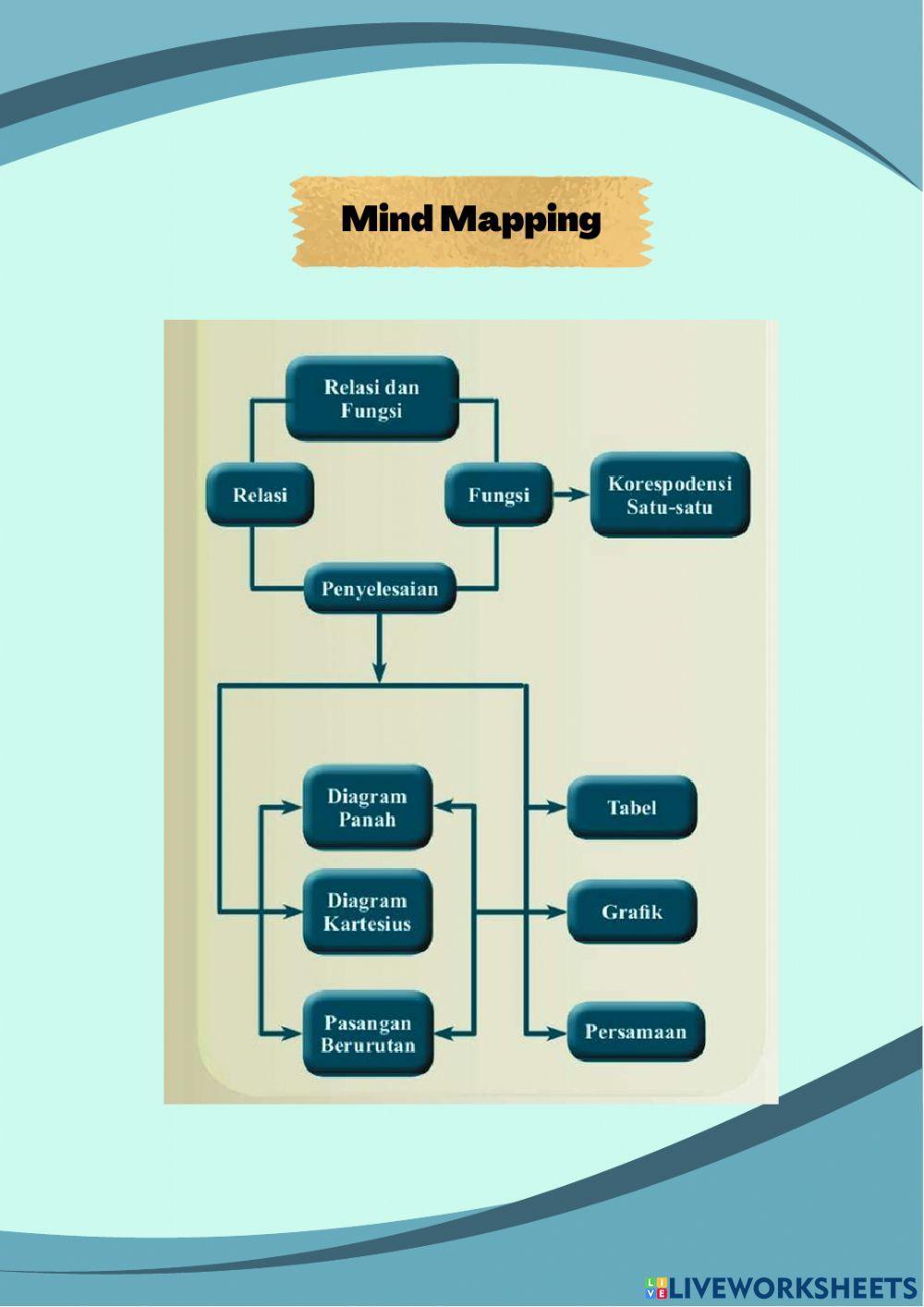 LKPD Relasi dan… | Free Interactive Worksheets | 2115649