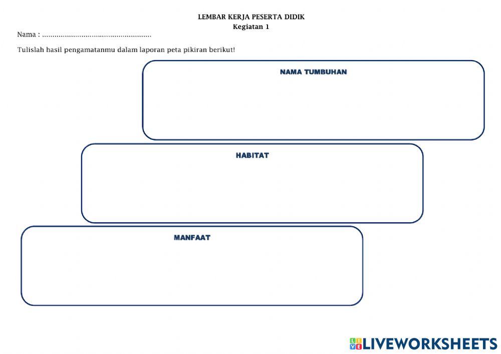 Mind Map IPA worksheet | Live Worksheets