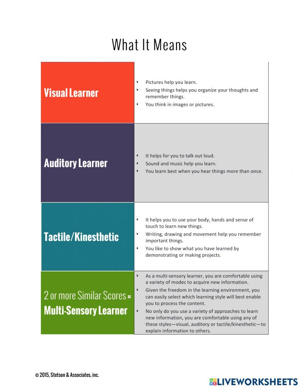 elementary learning inventory