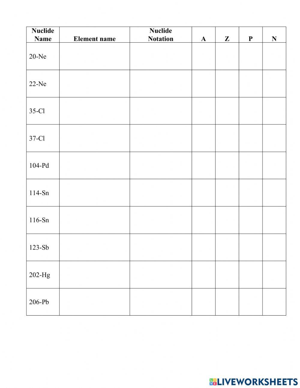 Atoms Nuclides & Isotopes worksheet | Live Worksheets