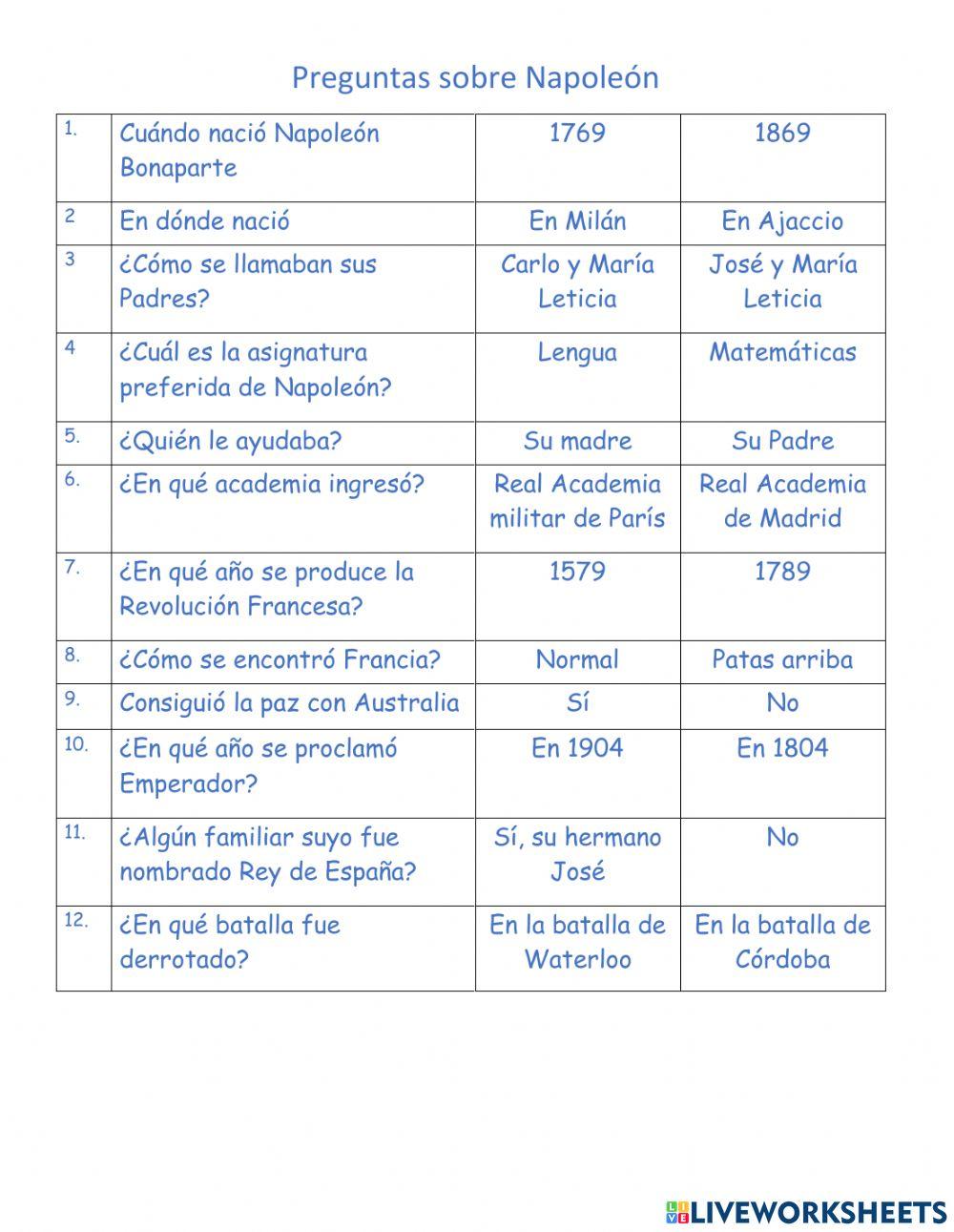 Test sobre Napoleón Bonaparte 5352725 | Karen Rodriguez