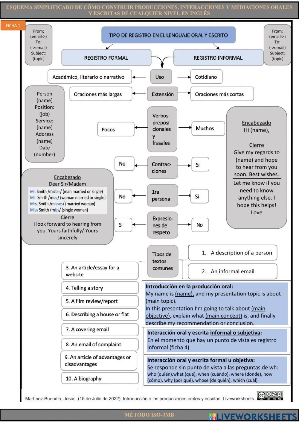 Esquema simplificado de cómo construir producciones, interacciones y mediaciones orales y ...