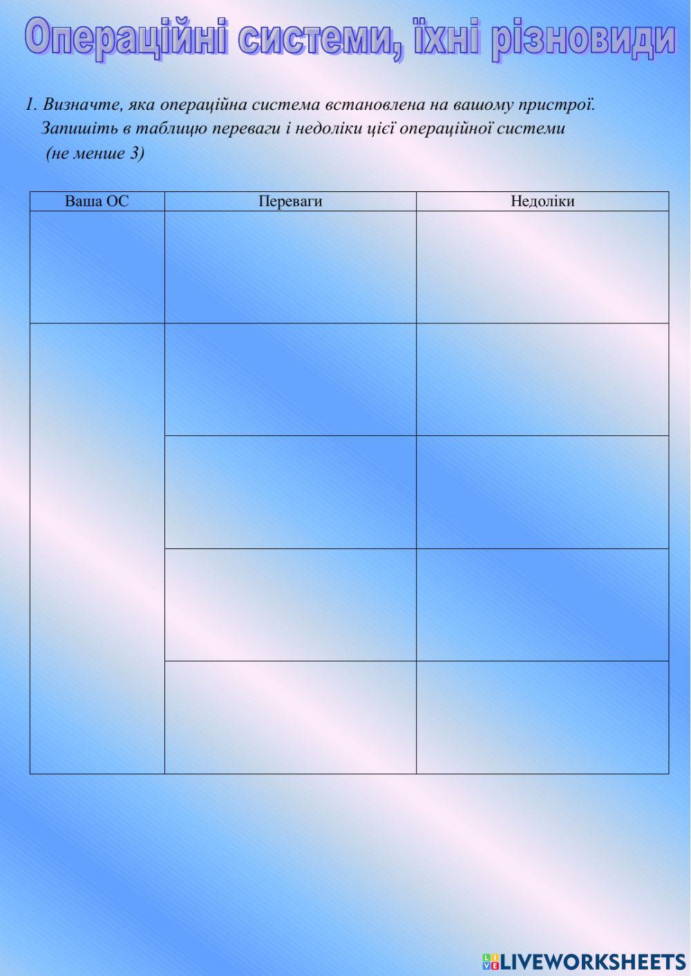 Операційні системи їхні різновиди Worksheet Live Worksheets