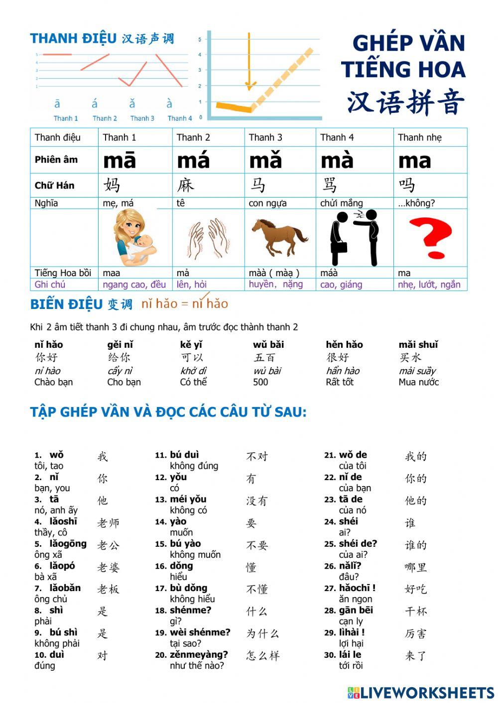 Phat am co ban Tap doc online exercise for | Live Worksheets