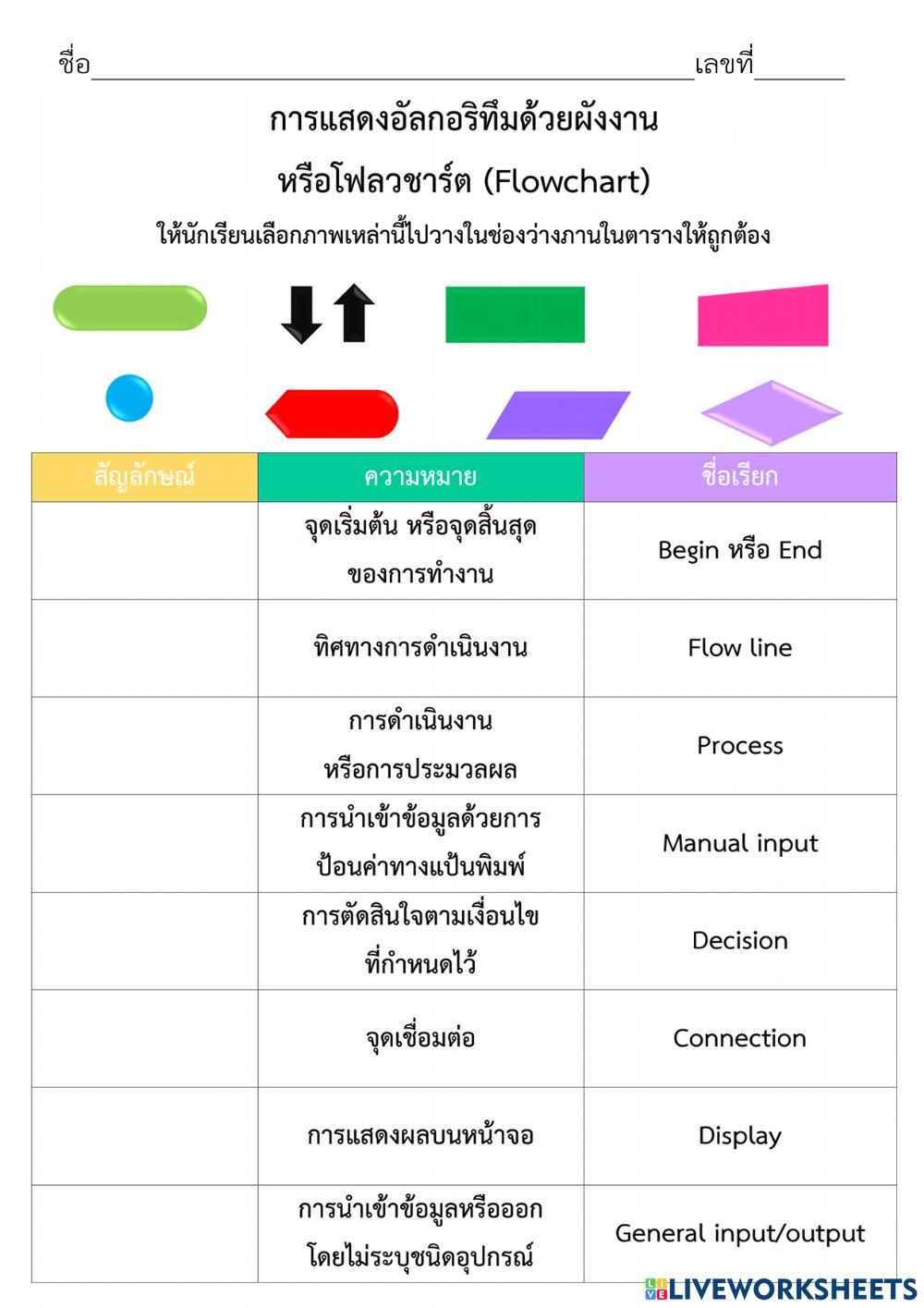 flowchart | Free Interactive Worksheets | 2871708