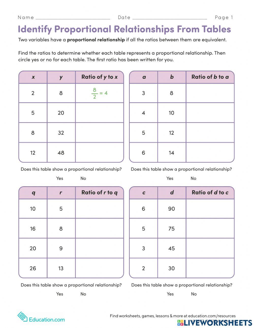 Equations For Proportional Relationships Worksheet: Mastering the Concept Equations For Proportional Relationships Worksheet: Mastering the Concept