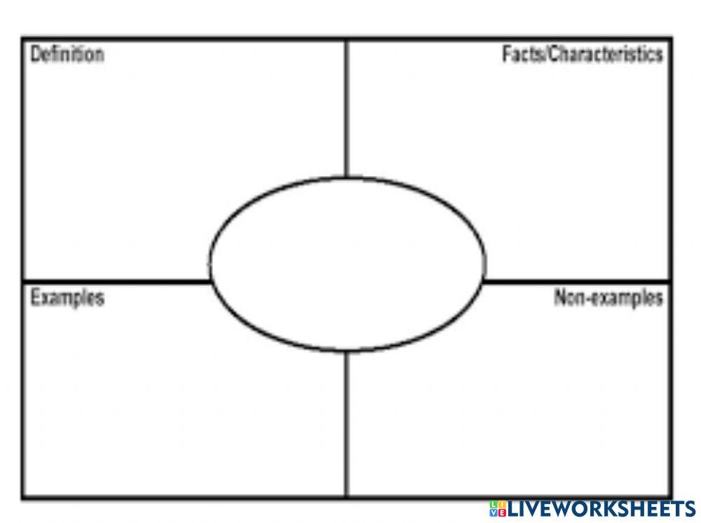 Frayer worksheet | Live Worksheets