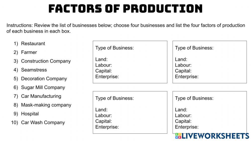 2140492-factors-of-production-patrilee-mcphee-hield