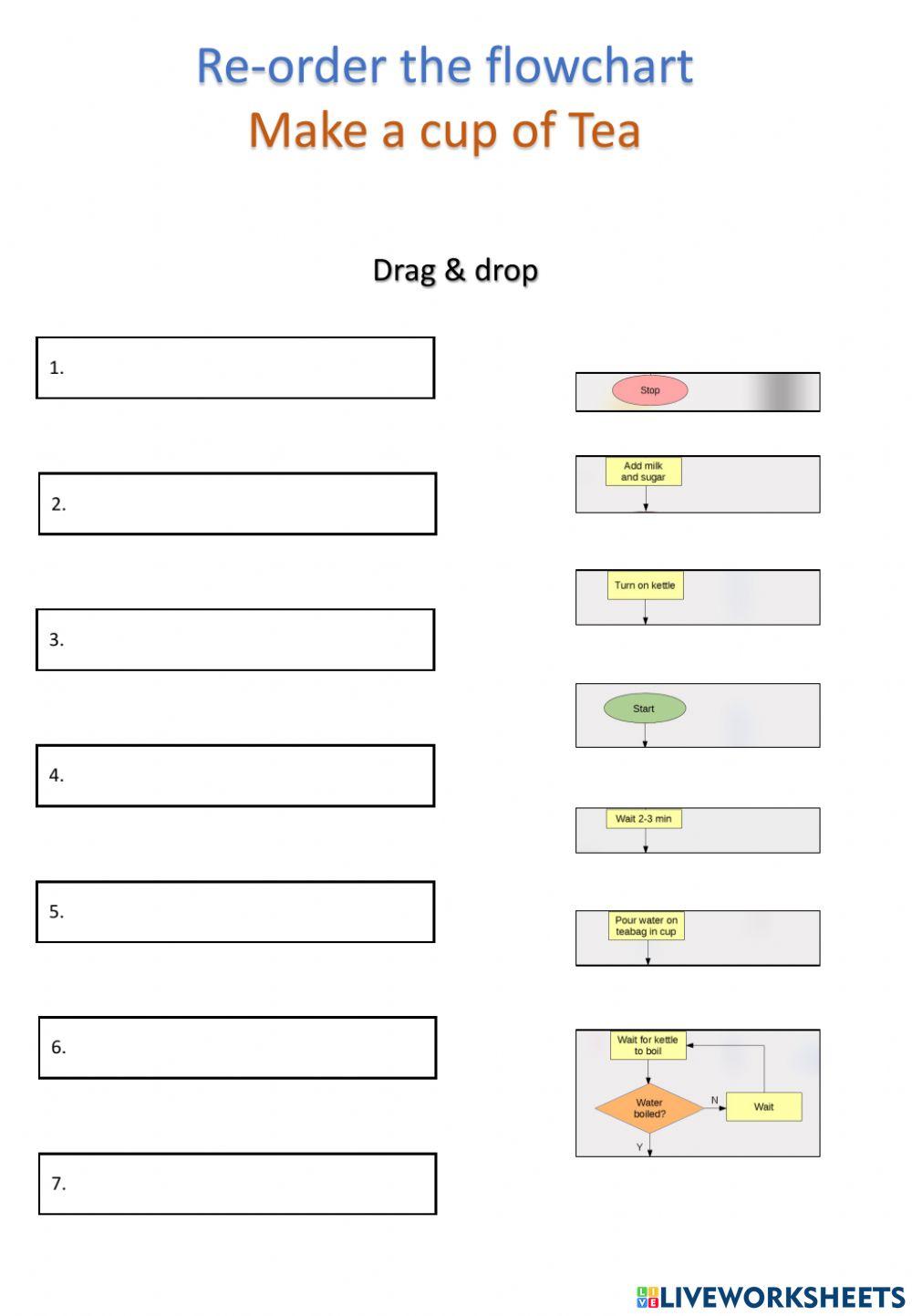Flowchart Make A Cup Of Tea 2433653 3lyas7i Live