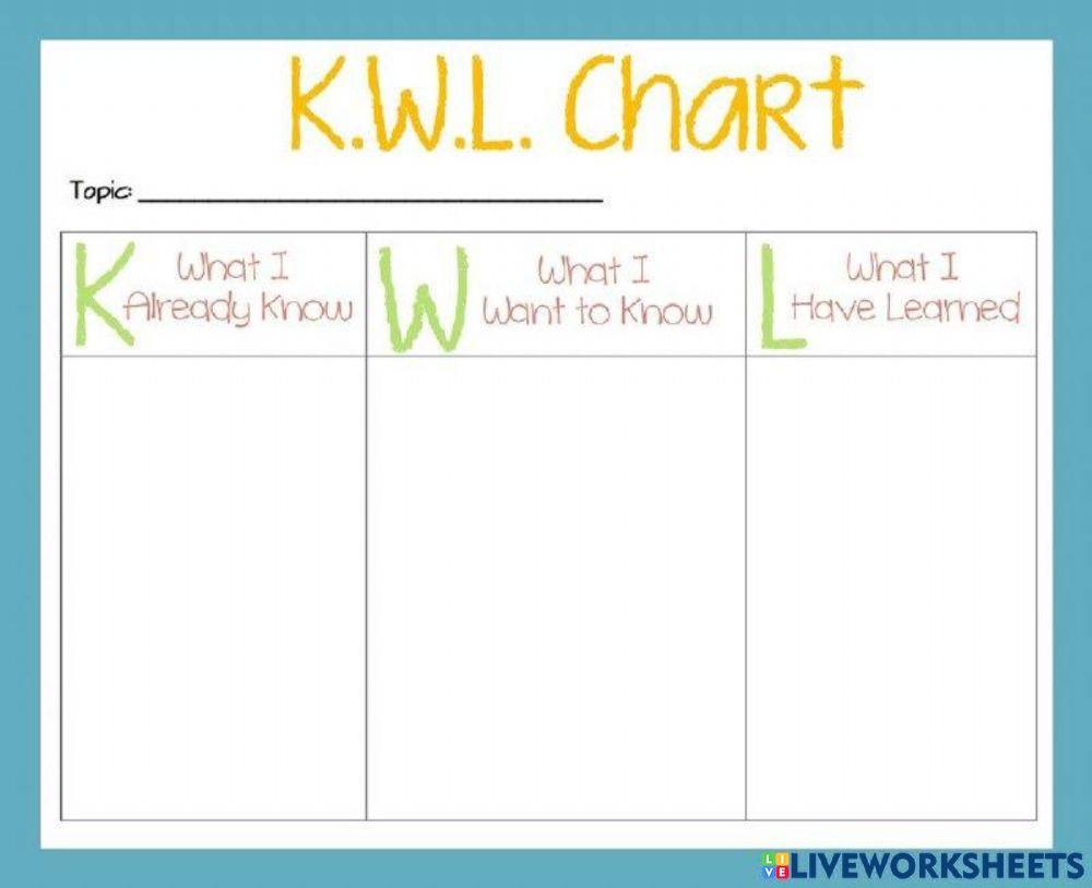 Wlk worksheet | Live Worksheets