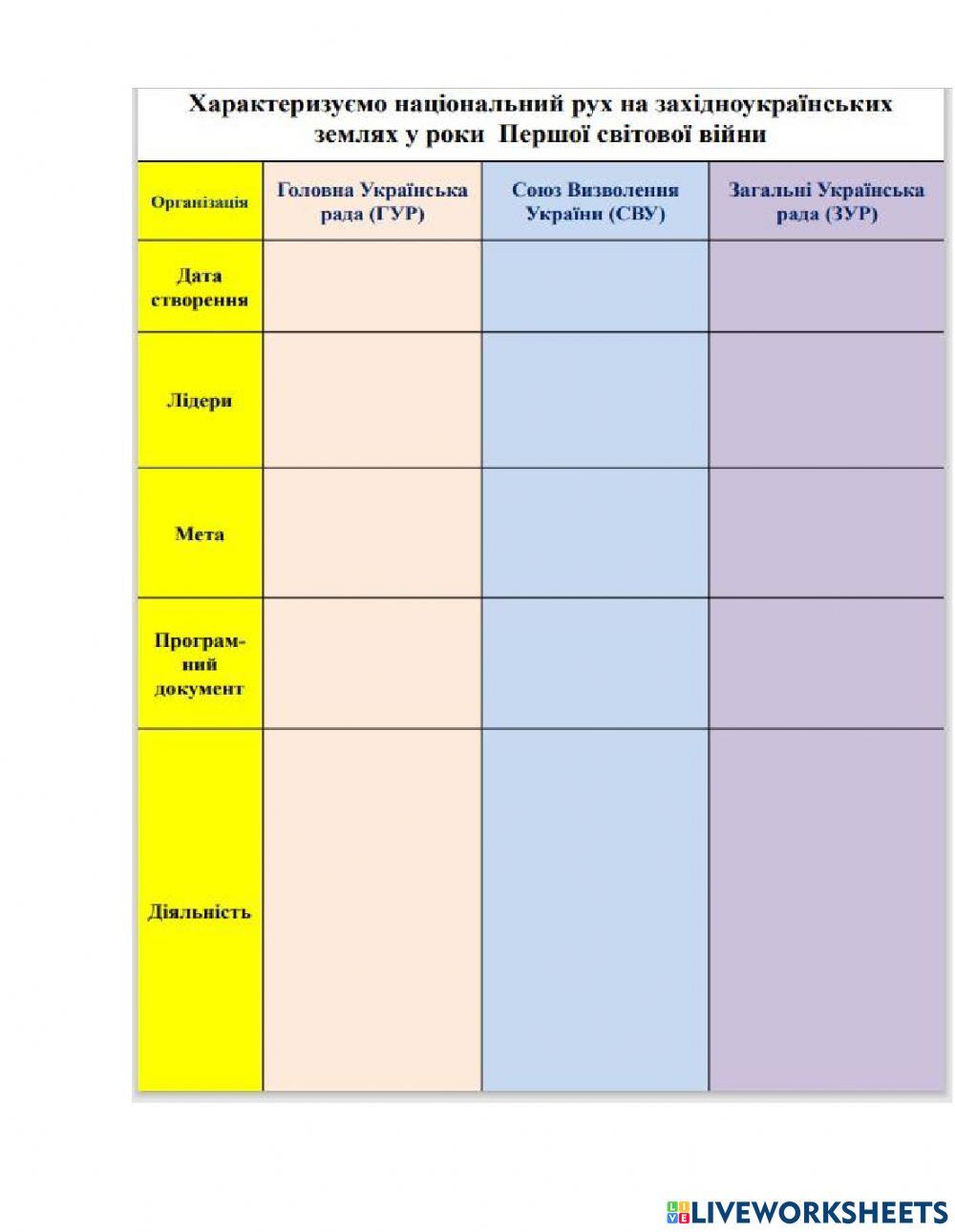Україна напередодні Першої світової війни Worksheet Live Worksheets