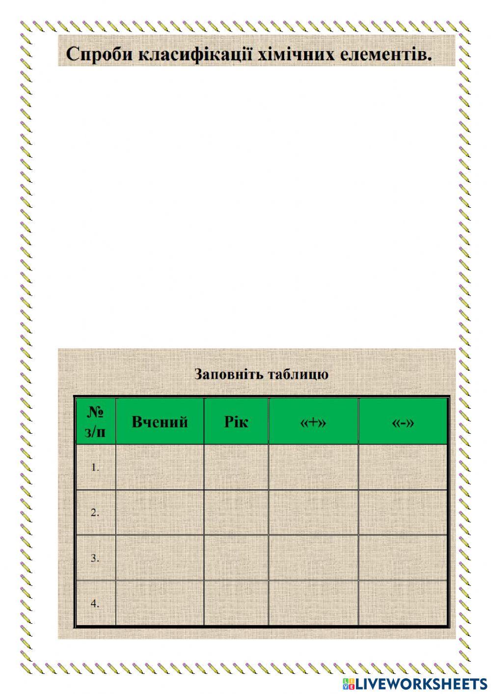 Спроби класифікації хімічних елементів Worksheet Live Worksheets
