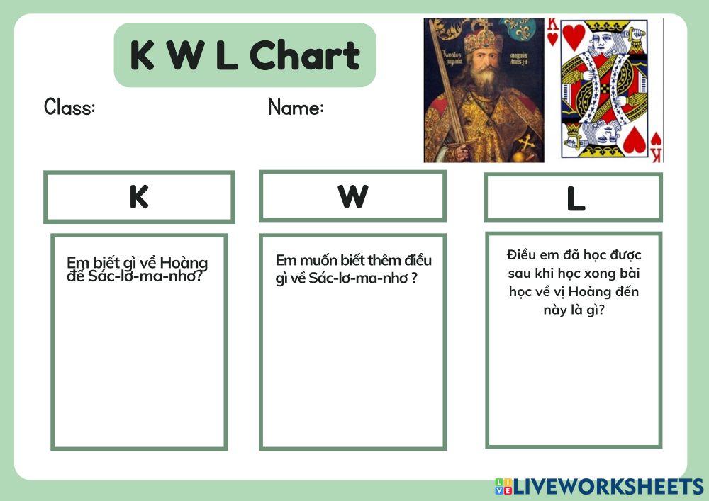 Phiếu hỏi KWL về chủ đề Tây Âu worksheet | Live Worksheets