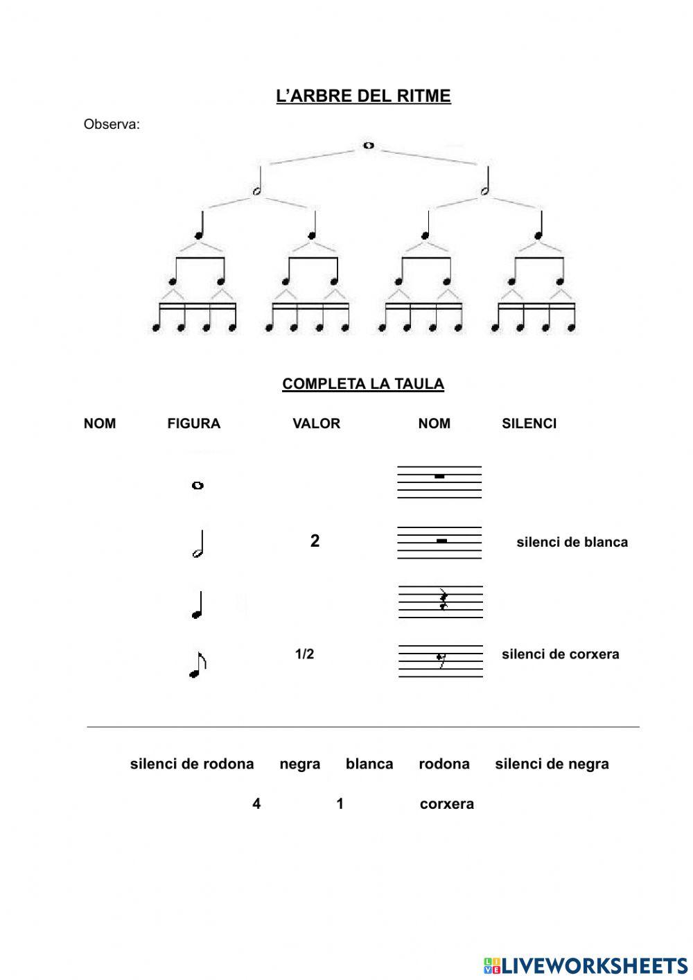 Ritmes i silencis worksheet | Live Worksheets
