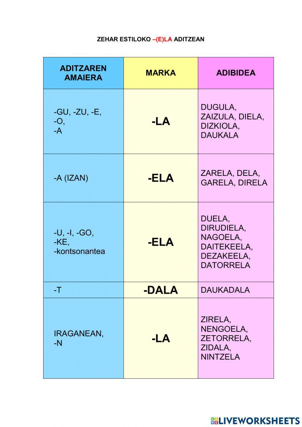 Zehar estiloa e… | Free Interactive Worksheets | 2135796