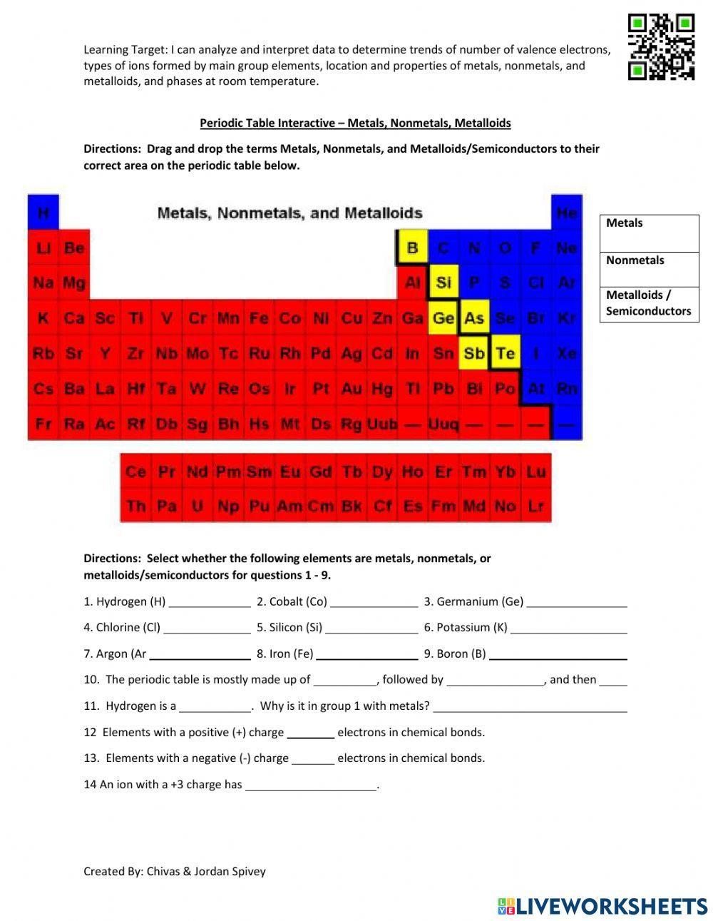 Periodic Table Metals Nonmetals Metalloids Periodic Table Metals Nonmetals Metalloids