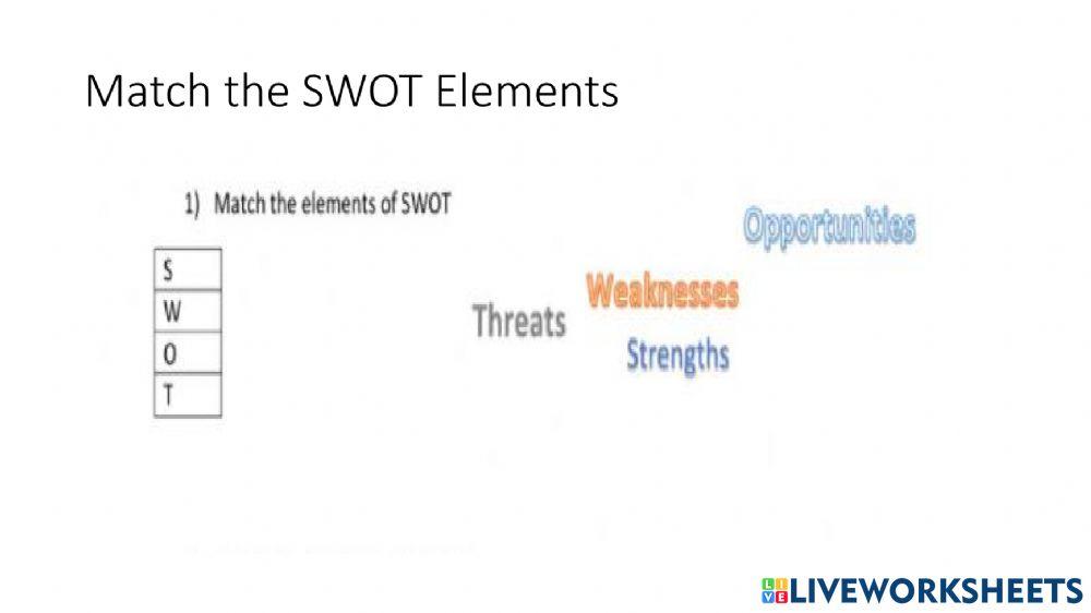 Swot 2276933 | ChengetoNduna | Live Worksheets
