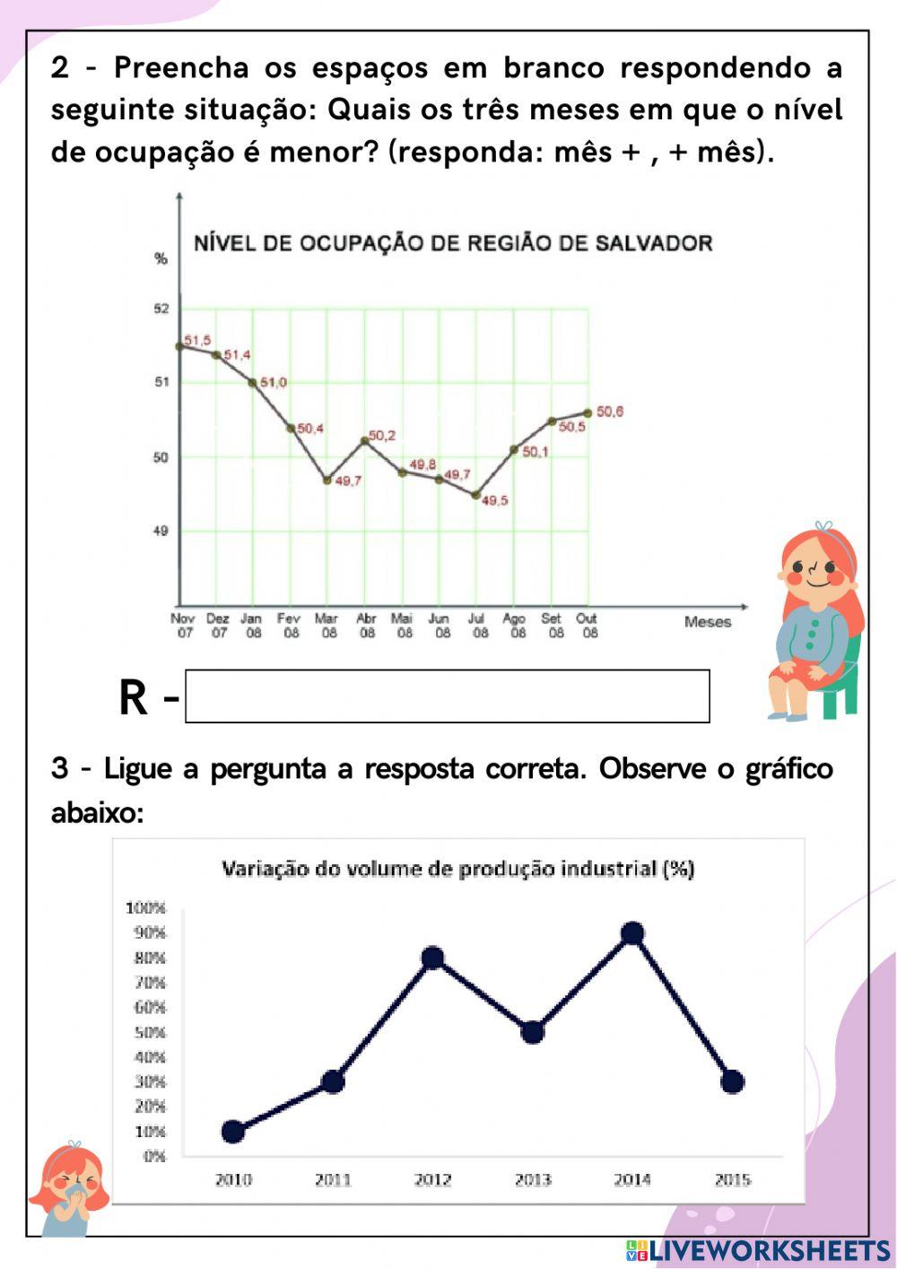 Gráfico de linhas 2258390 | Ricardo Goulart | Live