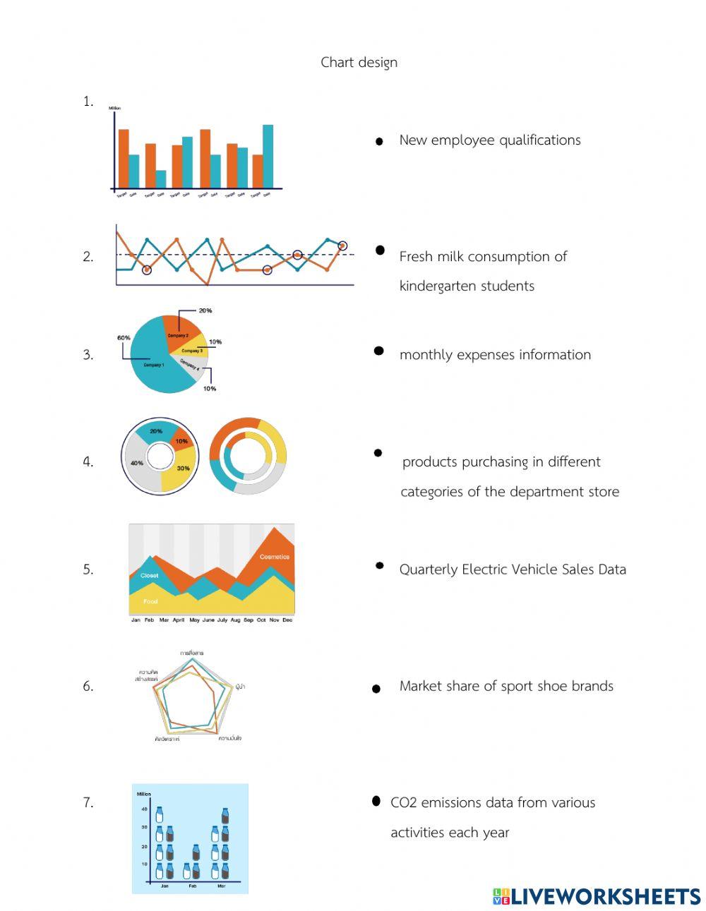 Chart design | Free Interactive Worksheets | 2258670