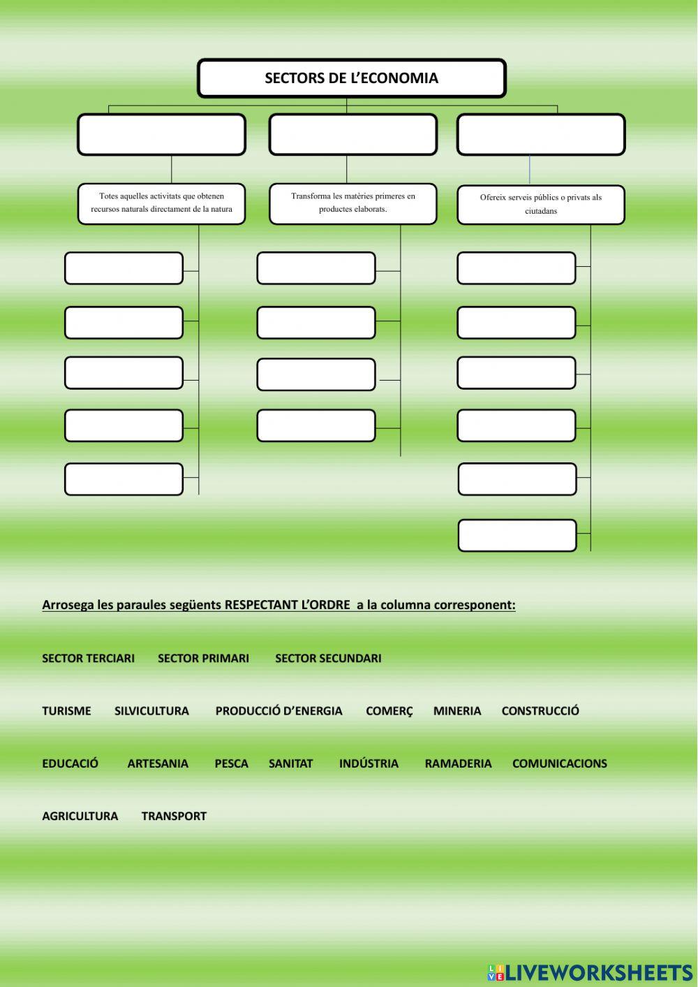 2887829 | Els Sectors Econòmics | abarba