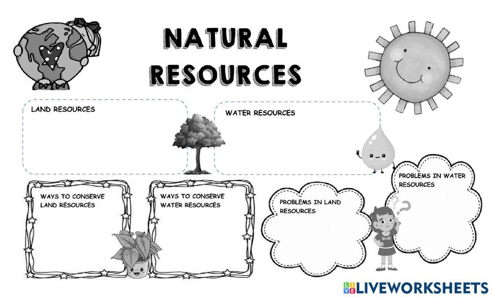 Gr2 AP Natural Resources worksheet | Live Worksheets