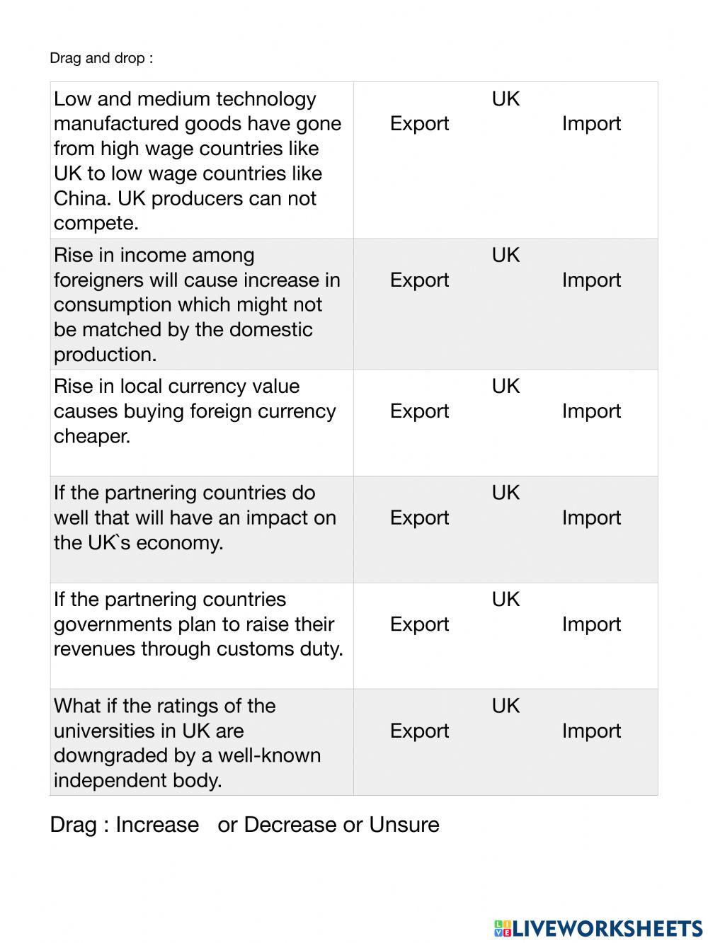 2537450 | AS Government spending and Net trade. worksheet