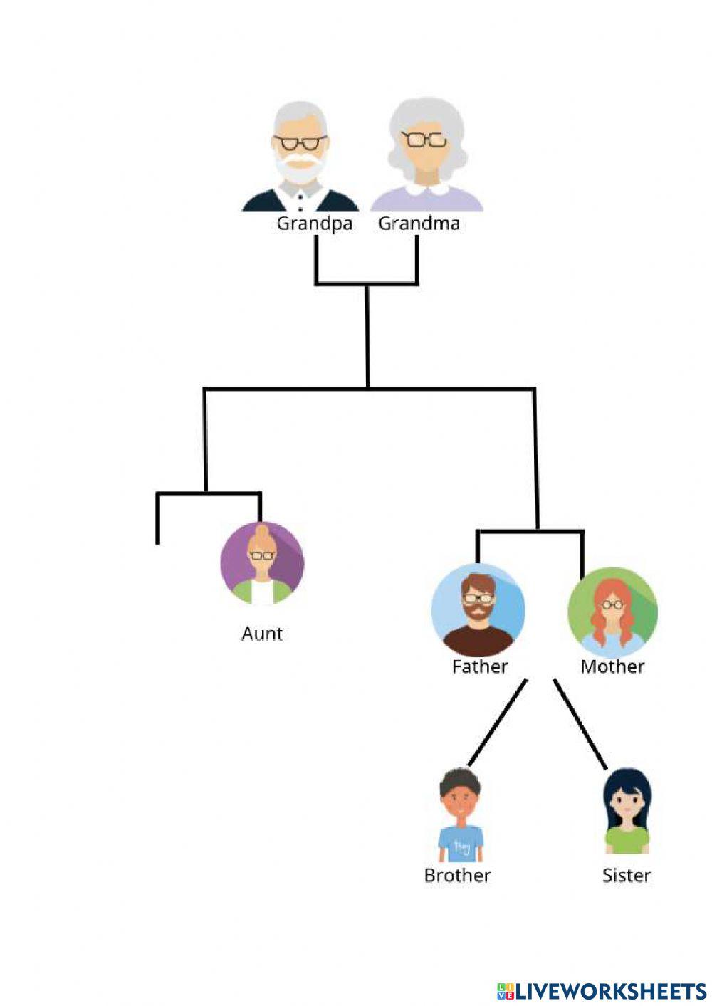 Grade 3 Continuing education Unit 3 lesson 2 worksheet | Live Worksheets