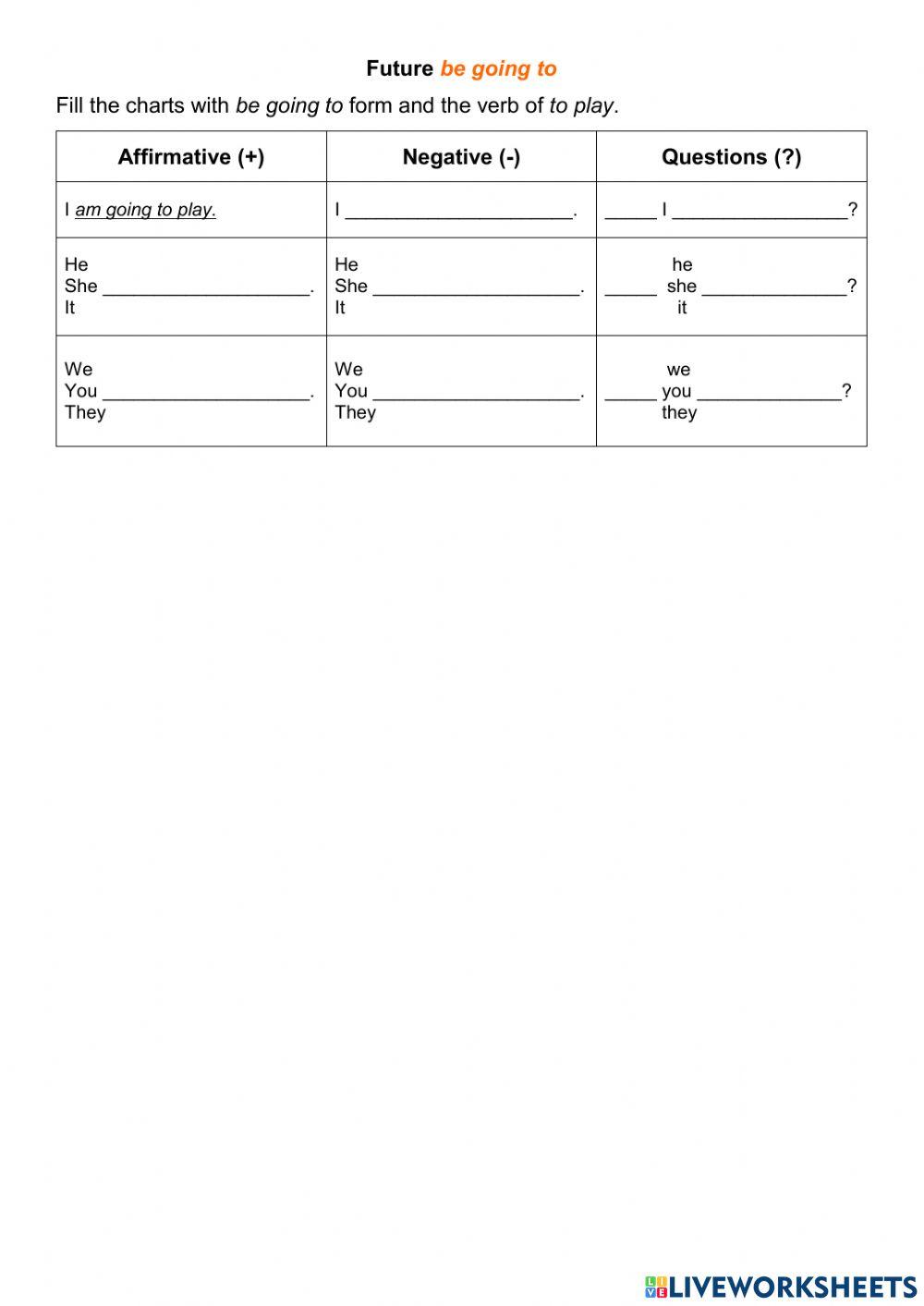 Be going to form worksheet | Live Worksheets