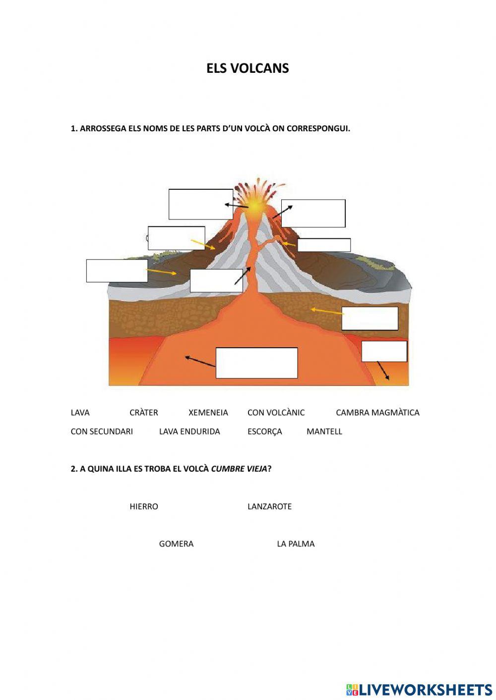 Treballam els volcans 2296793 | Marialabrava