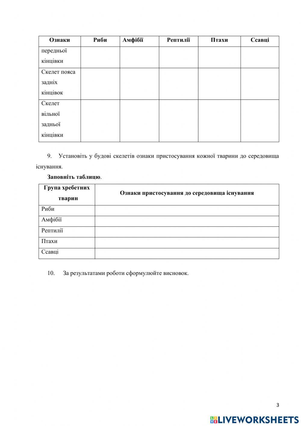 Практична робота 5 Порівняння будови скелетів хребетних
