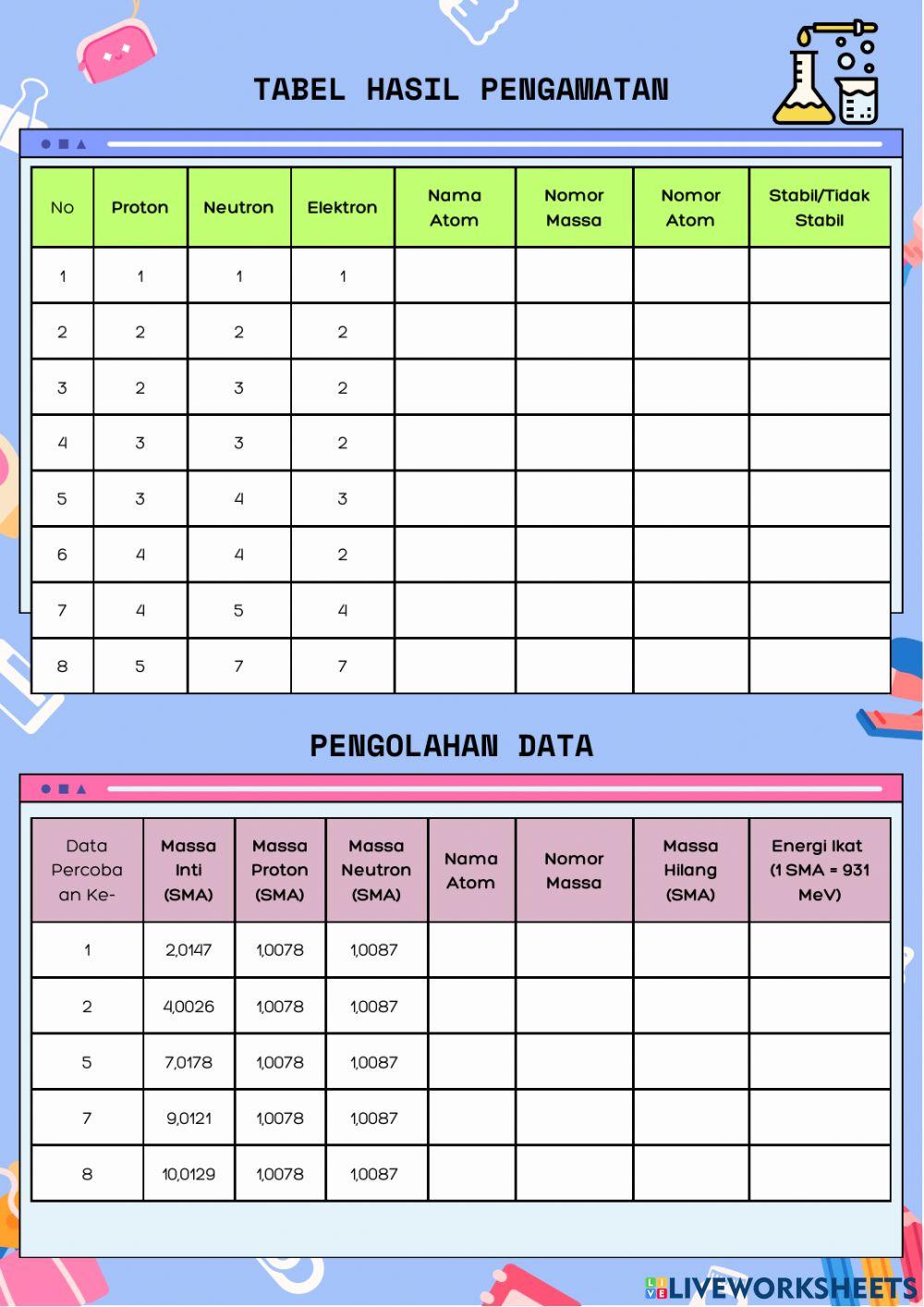 LKPD INTI ATOM … | Free Interactive Worksheets | 2550800