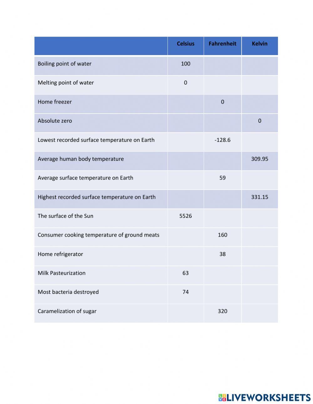 Temperature sca… | Free Interactive Worksheets | 2304748