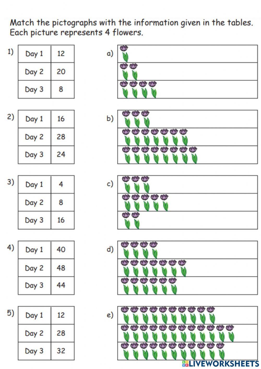 Pictographs online exercise for 3 | Live Worksheets Pictographs online exercise for 3 | Live Worksheets