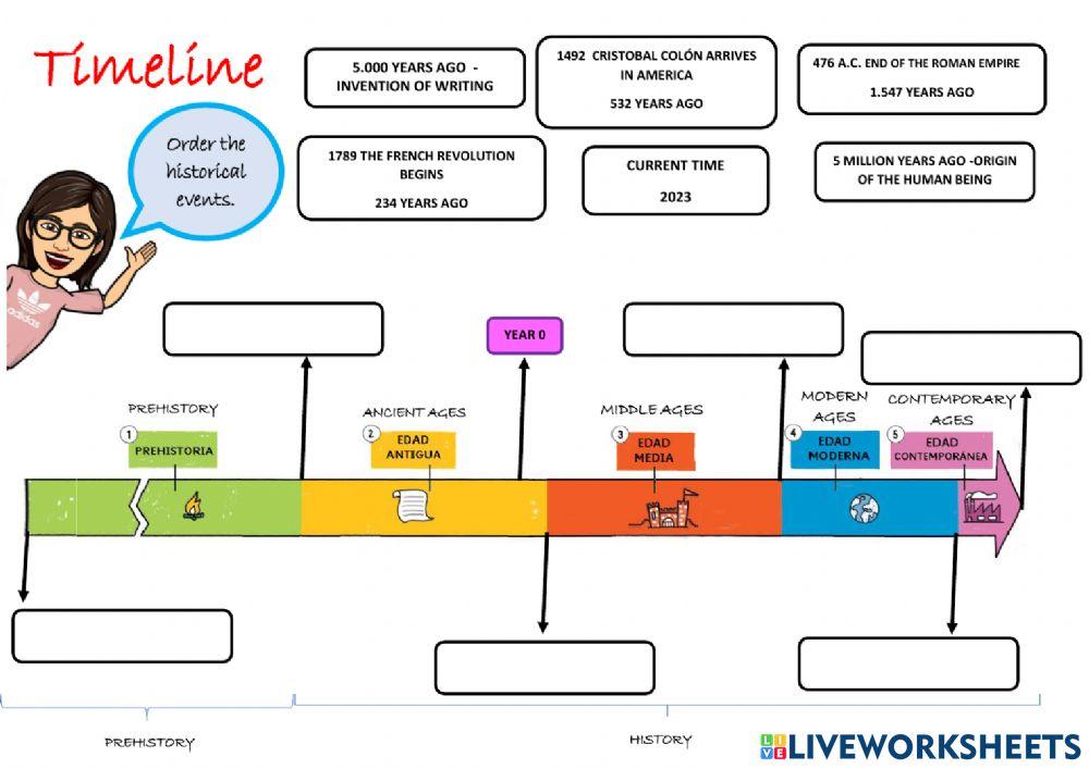 Timeline | Free Interactive Worksheets | 2284168