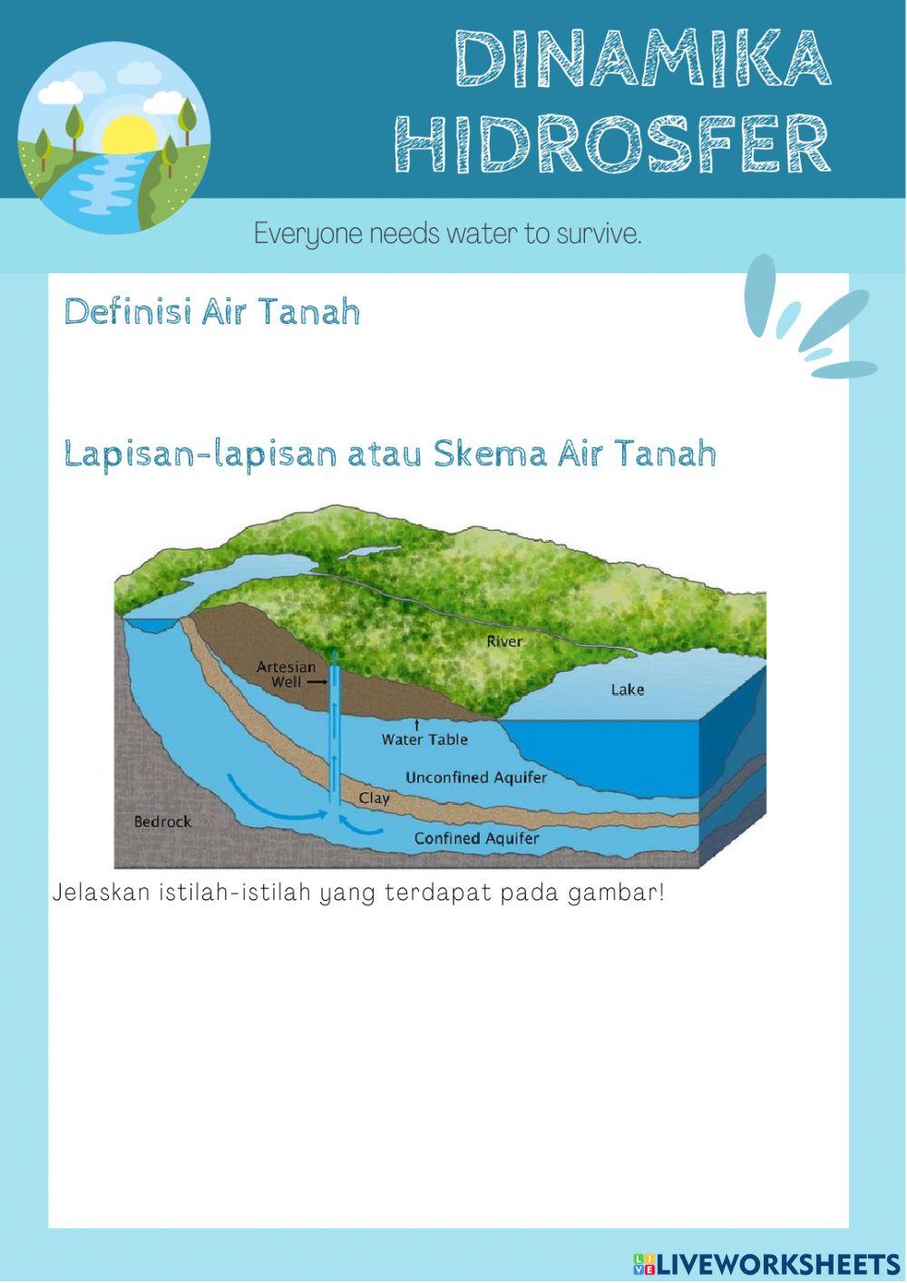 Perairan Darat interactive worksheet | Live Worksheets