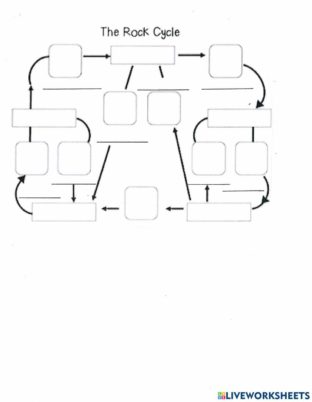 Rock Cycle Blank online exercise for | Live Worksheets