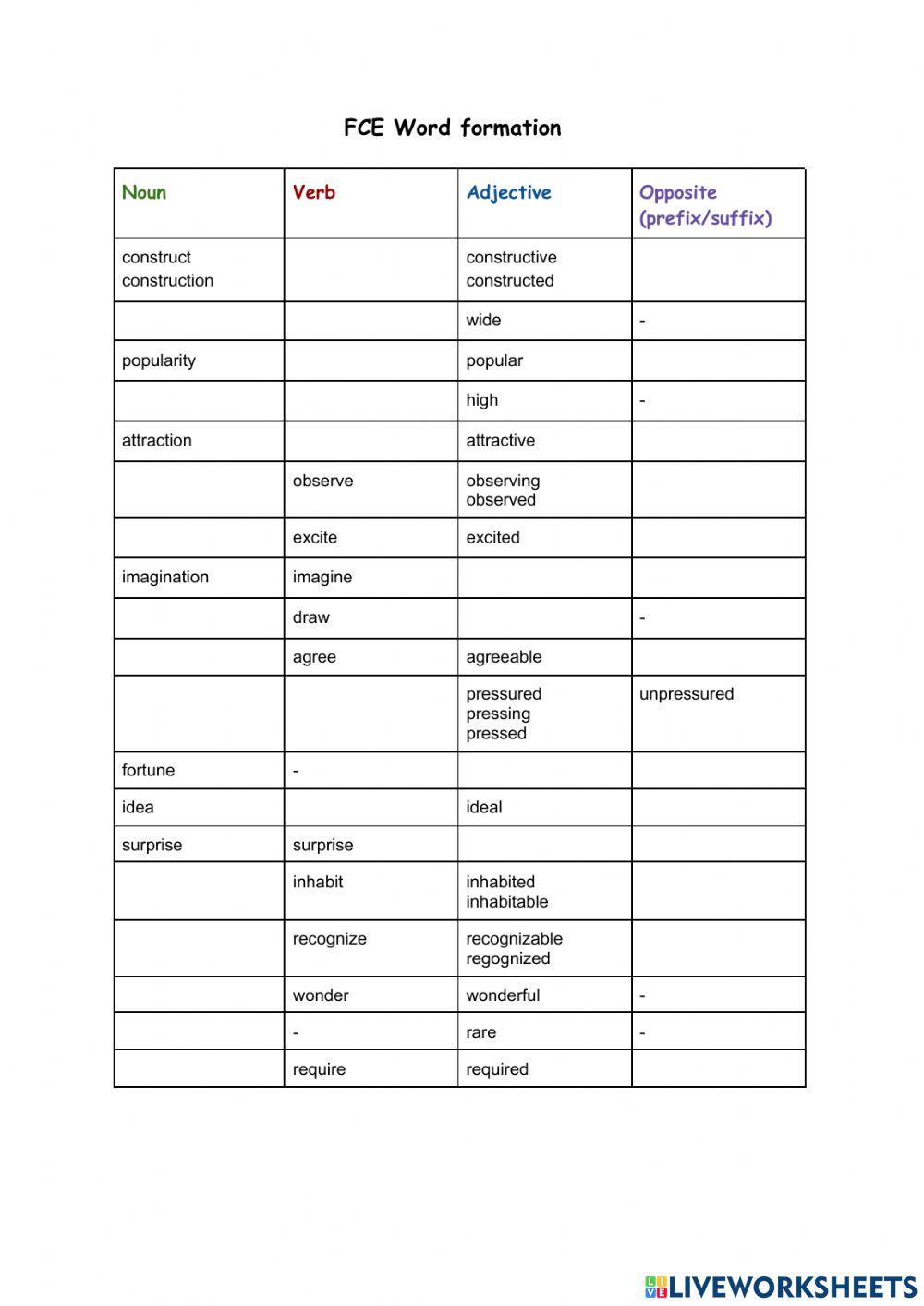 Word formation FCE 2325714 | Maddeline79 | Live