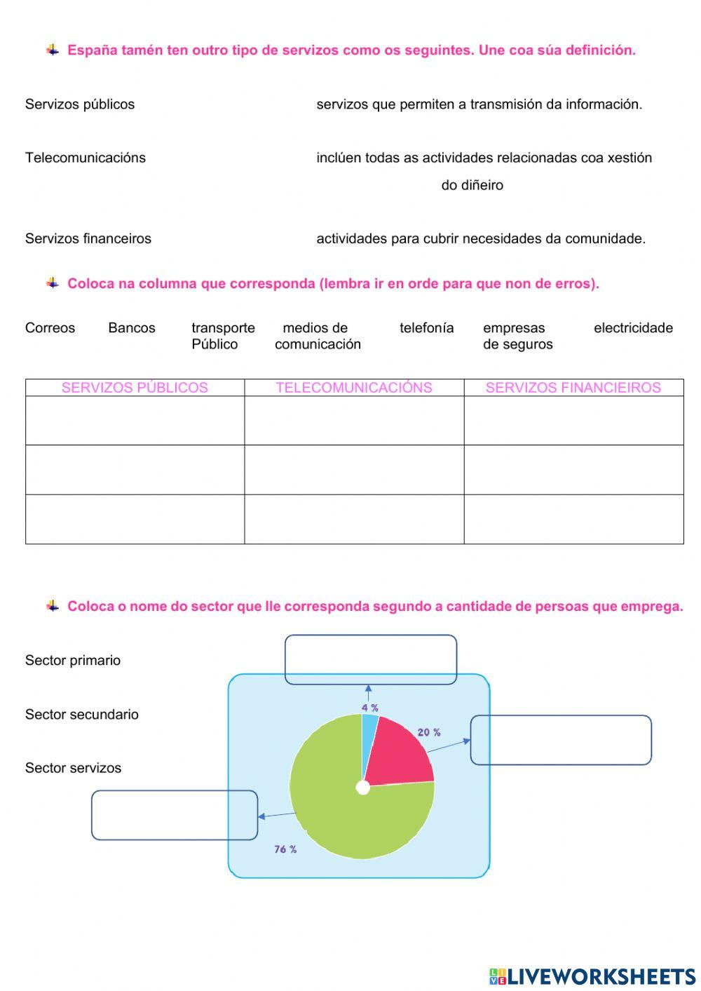 O sector servizos worksheet | Live Worksheets